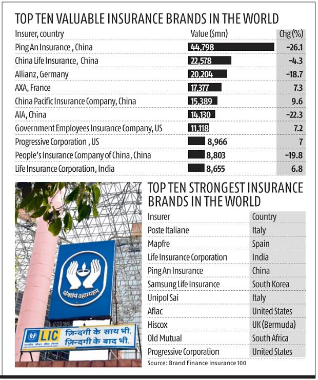 LIC Policyholder Services - INDIAINFOZ.COM